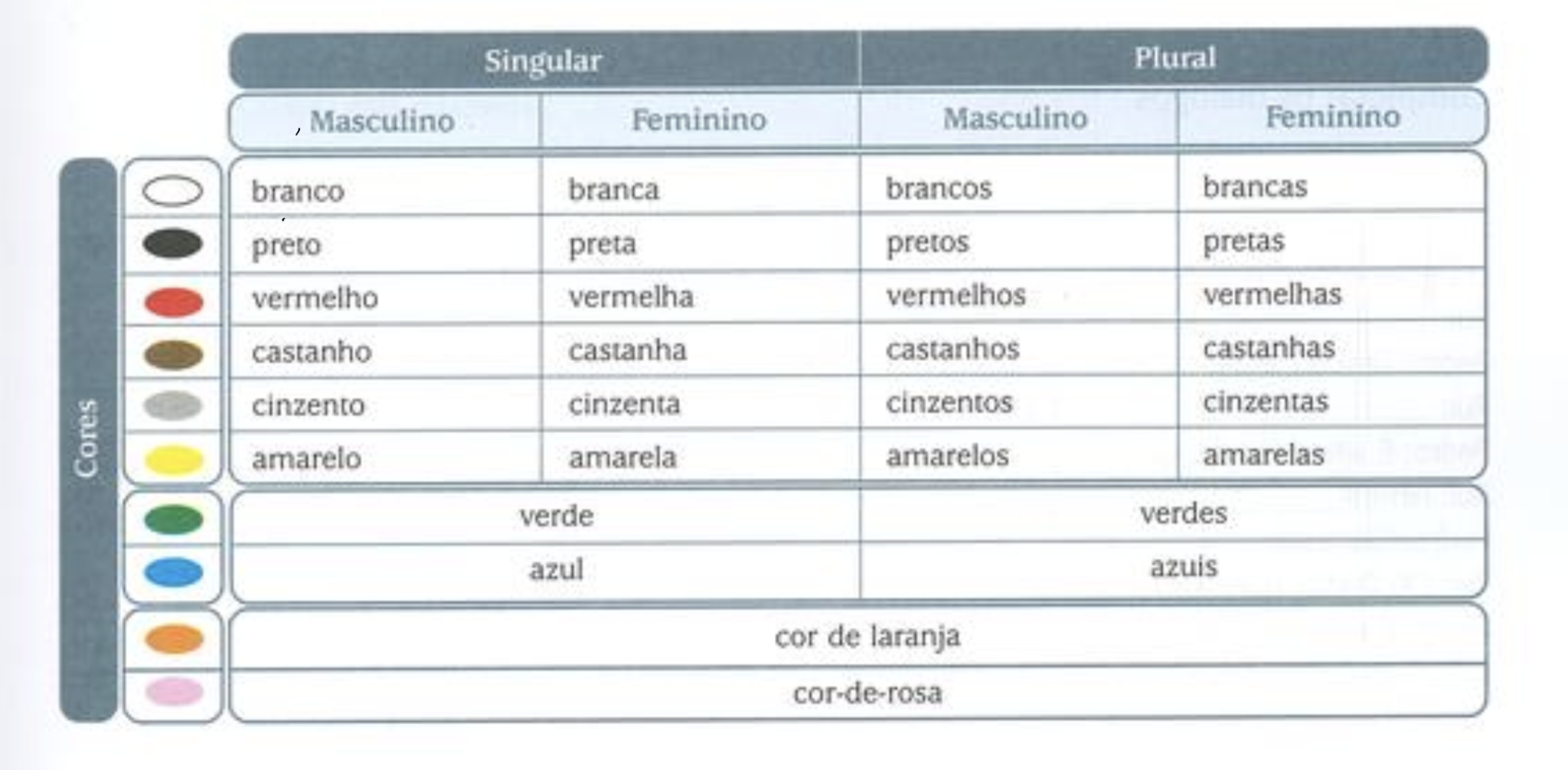 Vocabulário de cor em português - 葡萄牙语颜色词汇 - Piblioteca